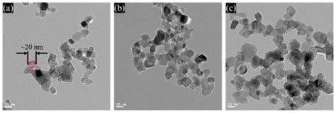 Lubricants Free Full Text Lubrication Performance And Mechanism Of Water Based TiO2