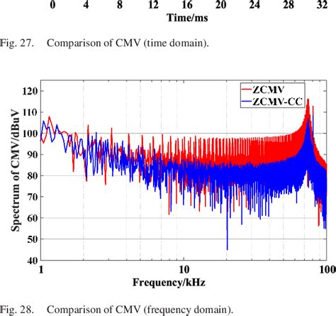 Figure 28 From Common Mode Voltage Reduction For Mmc With Consideration