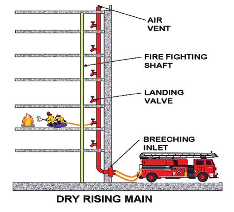 Fire Fighting Mysite