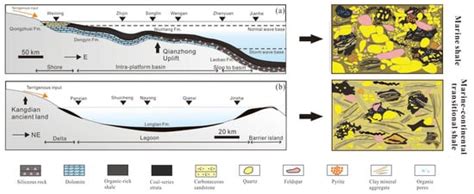 Fractal Fract Special Issue Pore Structure And Fractal Characteristics In Unconventional Oil