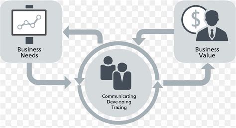 Hp Application Lifecycle Management Product Lifecycle Circuit Diagram