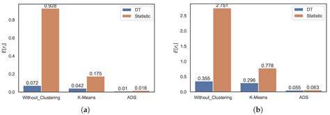 Adaptive Data Selection Based Machine Learning Algorithm For Prediction Of Component Obsolescence