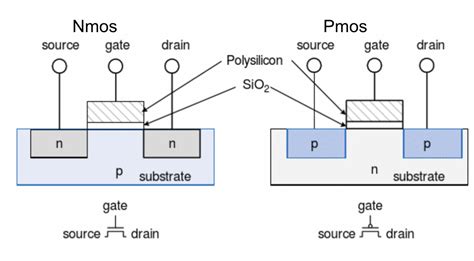 Transistor Jzkay Knowledge Base