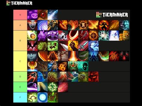 Dota 1 Heroes List Dota 1 Hero Icons Universalsubtitle