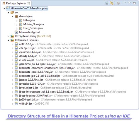 Hibernate With One To Many Mapping