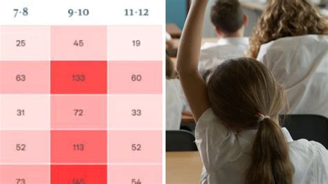 Best And Worst Schools In Australia Based On Teacher Student Ratio