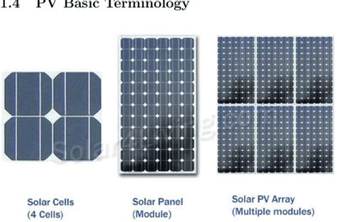 figure 1 1 from fpga implementation of maximum power point tracking