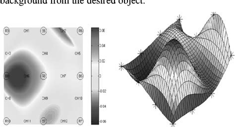 Figure 1 From A Projection Approach Of Optical Topographic Maps To The