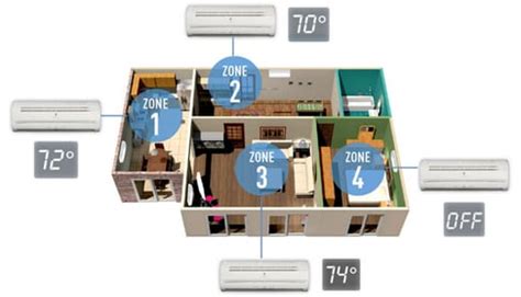 Ductless Mini Splits The Ultimate Guide How To Pick The Perfect Mini Split