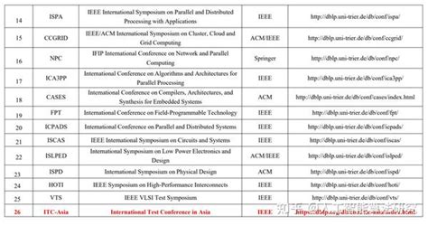 投稿指南：计算机学会ccf推荐期刊和会议分享（计算机体系结构并行与分布计算存储系统） 知乎
