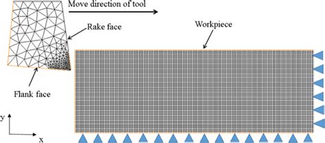Finite Element Geometry Model Of Orthogonal Cutting Download