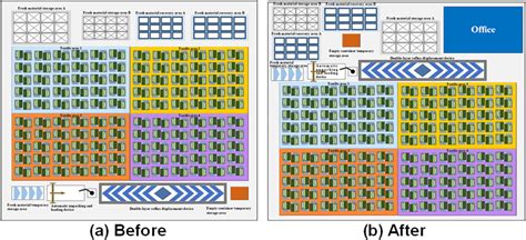 Comparison Of The Factor Layout In The Workshop Production Before And