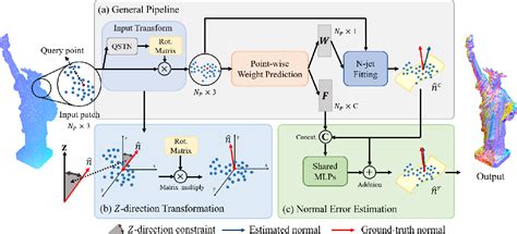Figure From Rethinking The Approximation Error In D Surface Fitting For Point Cloud Normal