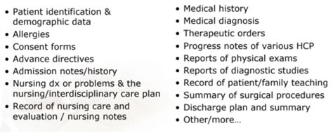 Nursing Science Lecture 9 Documentation Report Communication And Medication Administration