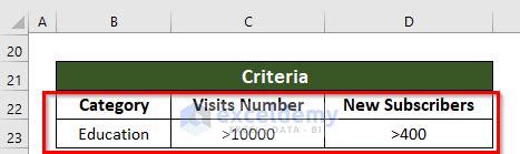 How To Apply Multiple Filters In Excel Methods