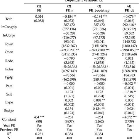 Threshold Likelihood Statistics Of Ltech Download Scientific Diagram
