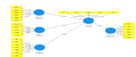 Structural Model Assessment Download Scientific Diagram
