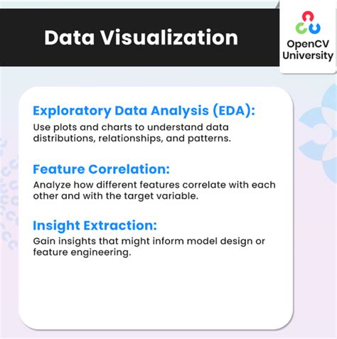 Deep Learning Model Training Checklist Guide To Build And Deploy