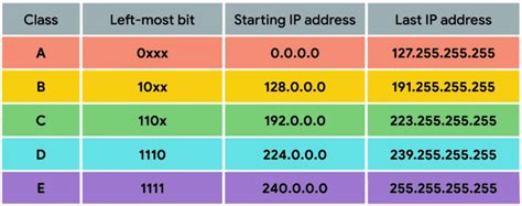 TCP IP Model Addressing In Network Layer Parth Shandilya