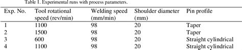 Table 1 From Defect Detection In Friction Stir Welding Process Using Signal Information And