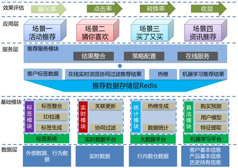 民生银行大数据体系架构设计与演进 大数据