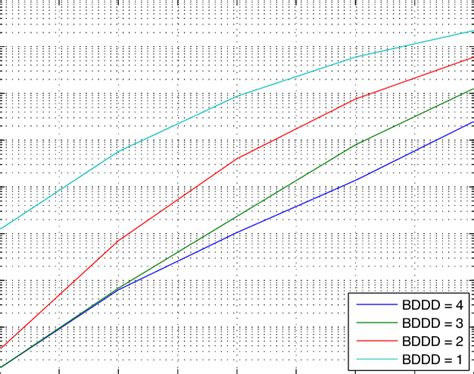 Decoding Results For Information Frame Length K 200 Depending On