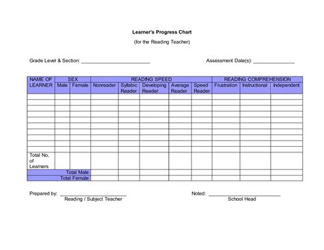 Learners Progress Chartdoc