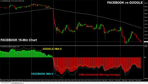 Currency Pairs Correlation Indicator Tutorial Fx141com