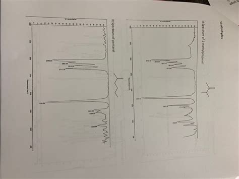 Solved R Spectum Of 4 Methyl 2 Pentanone Ir Spectrum Of