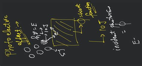 Discuss Huygens Principle Prove The Laws Of Reflection Of Light Using T