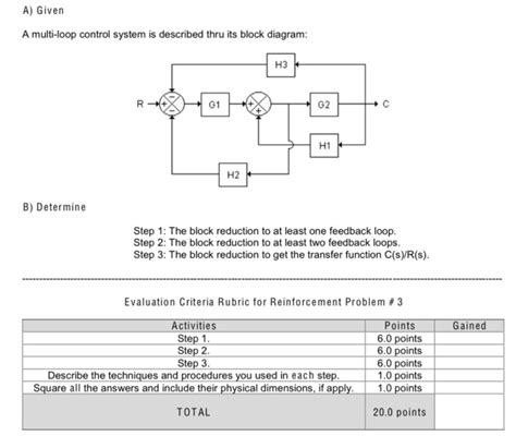Solved A Given A Multi Loop Control System Is Described