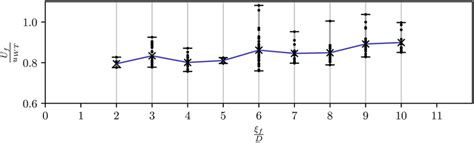 Lagrangian Flow Model Calibration Evolution Of The Mean Convection