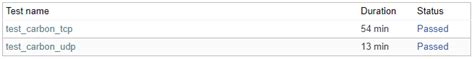 Python Pytest Test Duration With Class Setup Stack Overflow
