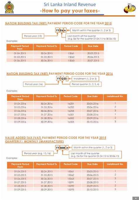 How To Pay Your Taxespayment Period Code Taxation In Sri Lanka