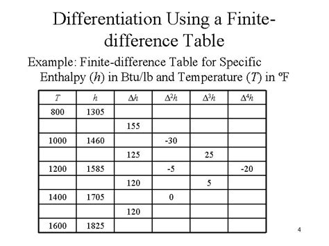 Chapter 7 Differentiation And Integration Finitedifference