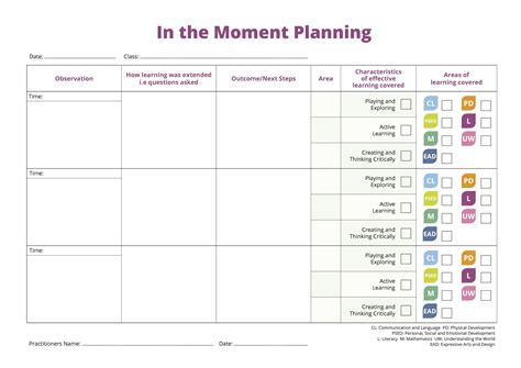 Activity Planning Sheet