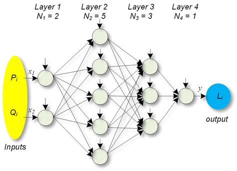 Ann Structure Weights And Bias Terms Are Not Shown Download