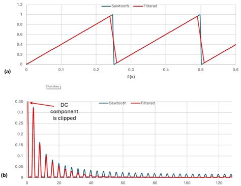 how to use convolution to implement filters part 2 electrical