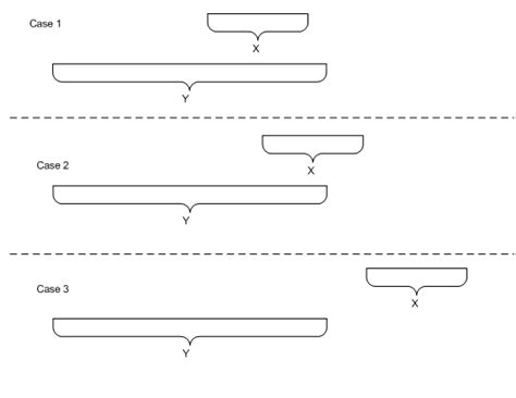 lut programming — nvdla documentation