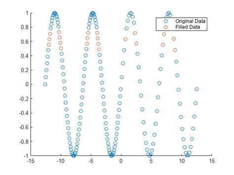 Fillmissing Fill Missing Entries Matlab