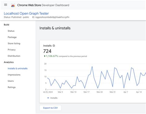 Shrihari Mohan On Linkedin Simple Chrome Extension Got 700 Installs With 500 Active Users In 3