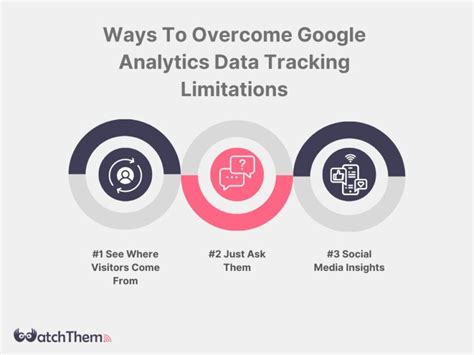 What Cannot Be Collected By The Default Analytics Tracking Code Best