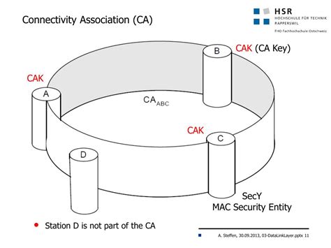 Ppt Information Security 2 Infsi2 Powerpoint Presentation Free