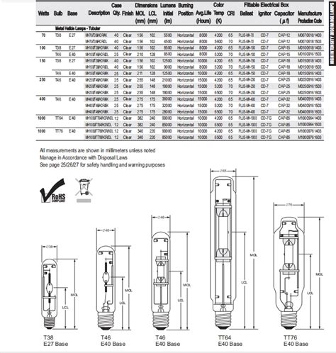 Hid Light Source Metal Halide Lamps 250w 400w Buy Metal Halide Lamps Tubular Bulb Metal Halide