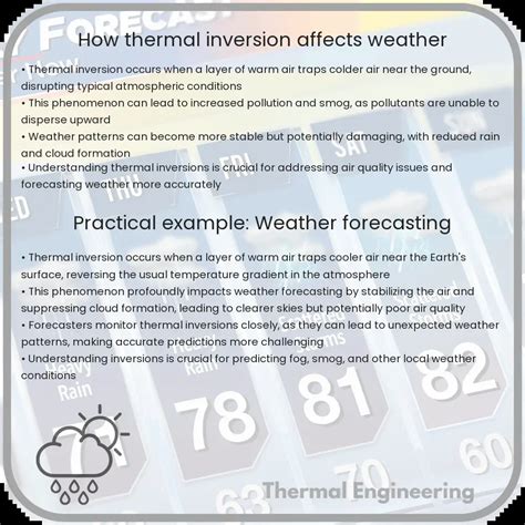 How Thermal Inversion Affects Weather