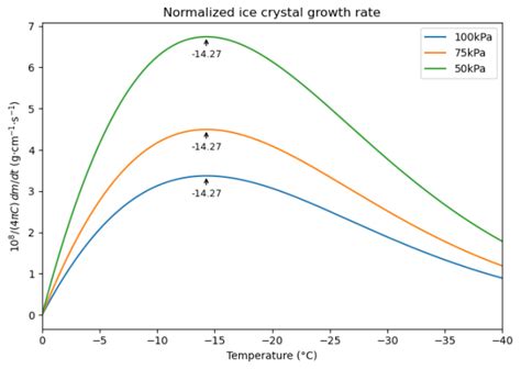 파이썬 코드 오류 문의 지식in