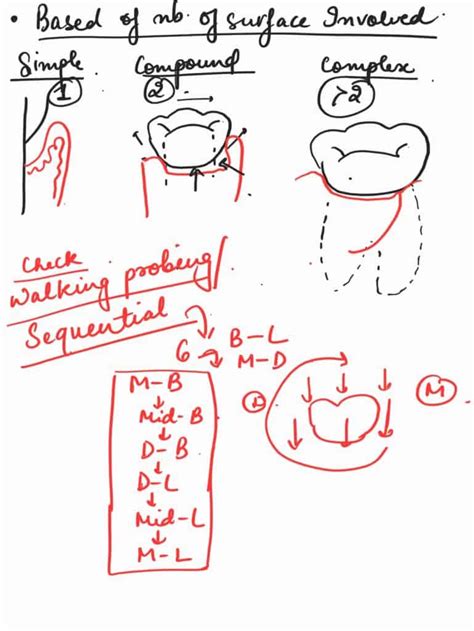 Periodontics Complete Notes Made Easy Extooth
