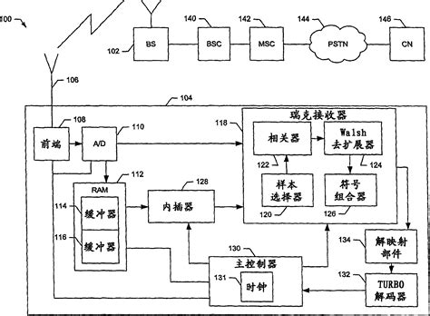 System Method And Computer Program Product For Demodulating Quadrature Amplitude Modulated