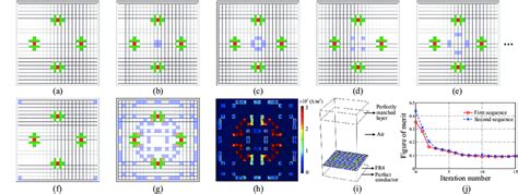 schematics of the pixelated top surface of the proposed metasurface