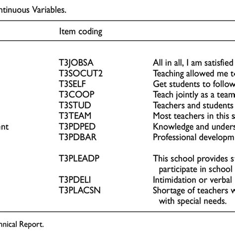 Fully Unconditional Model Of The Hlm Analysis Japan South Korea Download Scientific Diagram